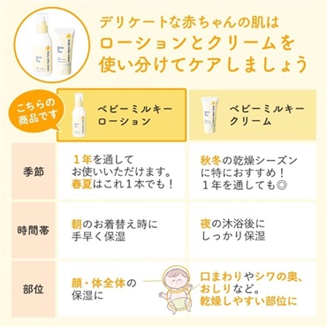 ママ&キッズ ベビーミルキーローション お得用 380ml 新生児～ 保湿 ※お一人さま3点限り | イオンスタイルオンライン 衣料品・暮らし ...